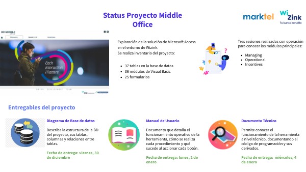 Middle Office | Genially