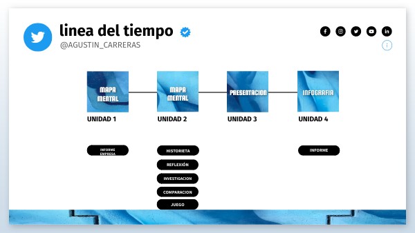 TWITTER PROCESO HORIZONTAL