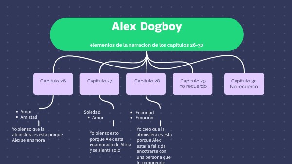 Alex dogboy capitulos 26-30 | Genially