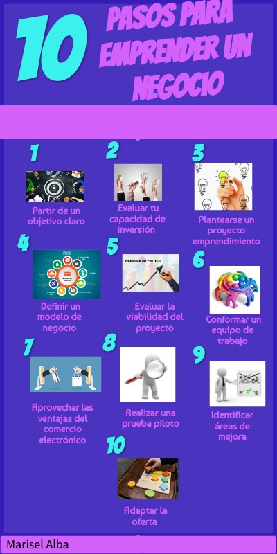 10 Pasos para emprender un negocio | Genially