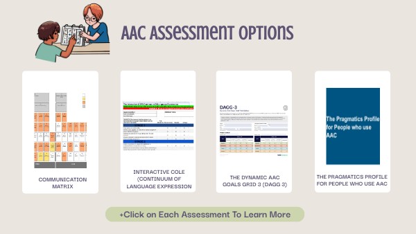 Copy - AAC Growth to Independence | Genially