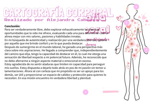 Cartografía corporal | Genially
