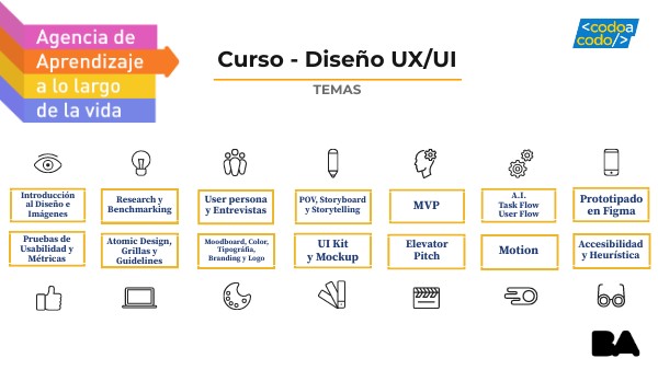 Curso Django - Ejes Temáticos | Genially
