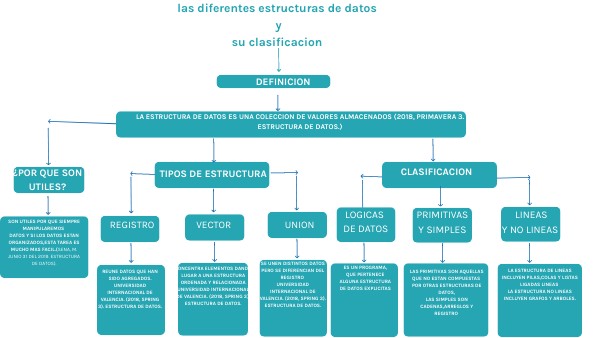 MAPA CONCEPTUAL CAJAS | Genially