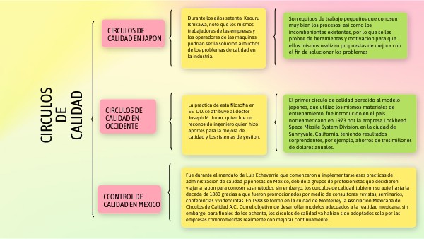 Cuadro sinóptico, manufactura esbelta, actividad 1 | Genially