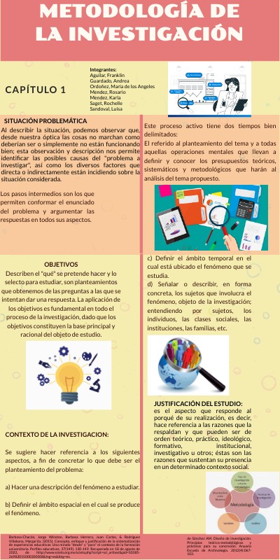 METODOLOGÍA DE LA INVESTIGACIÓN | Genially