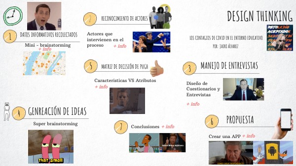 CHECKLIST VISUAL THINKING | Genially