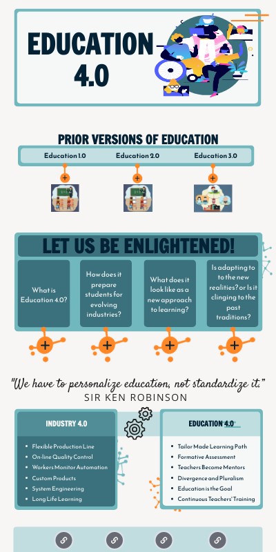 Education 4.0 | Genially