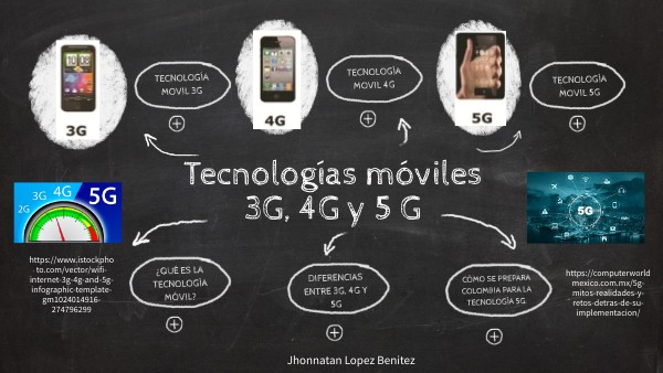 3G, 4G, 5G | Genially