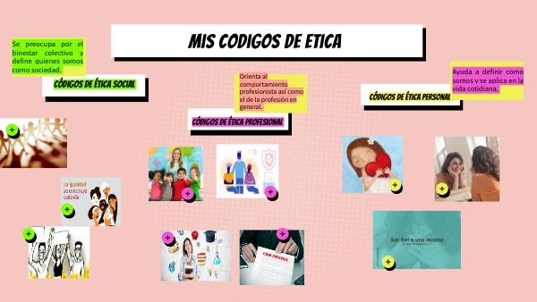 CODIGOS DE ETICA | Genially