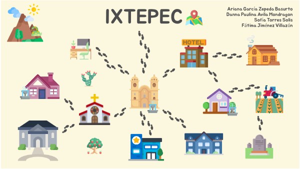 MAPA DE IXTEPEC