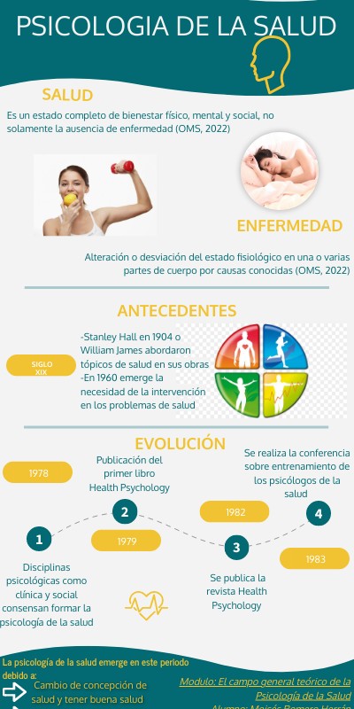 INFO ONDULADA | Genially