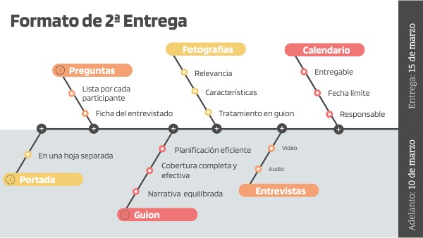Formato de 2ª Entrega | Genially