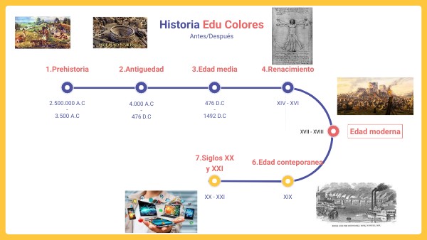 HISTORIA COLORES | Genially