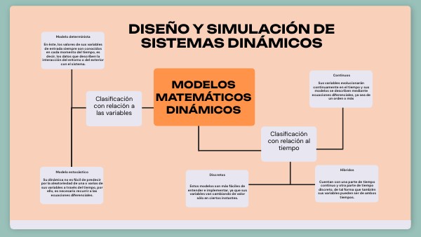 Modelos matemáticos dinámicos | Genially