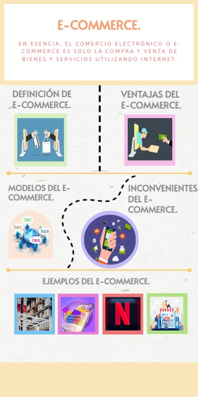 Infografia e-commerce | Genially