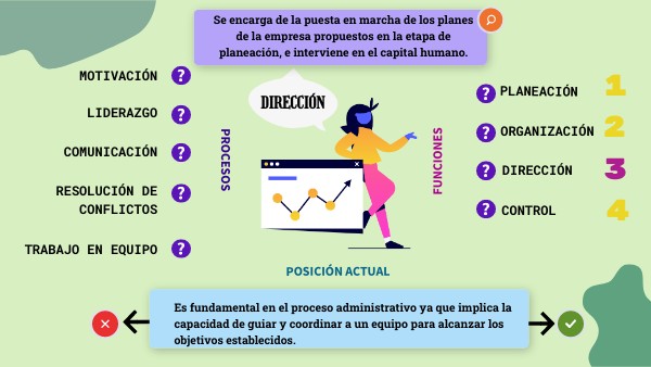 MENTEFACTO - DIRECCIÓN | Genially