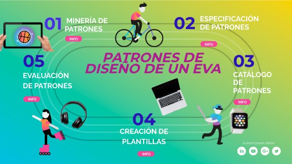 Componentes que conforman un EVA. | Genially