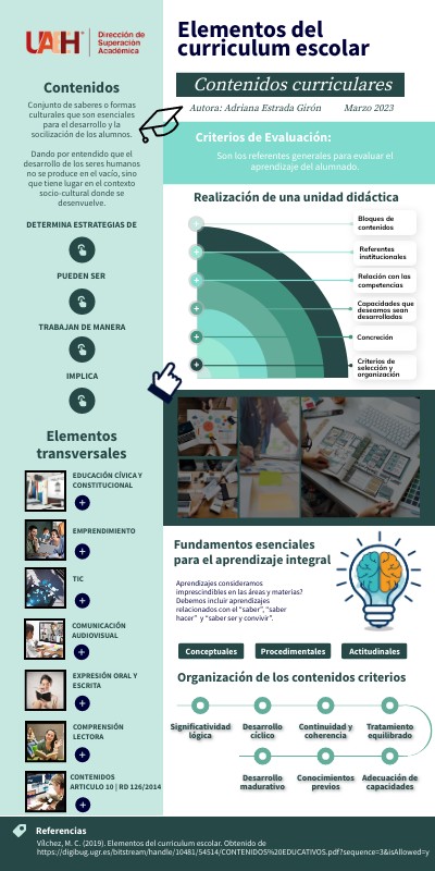Elementos del curriculum escolar | Genially