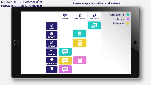 Matriz de programación | Genially