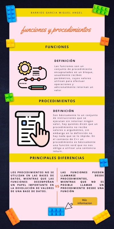 Procedimientos y funciones | Genially