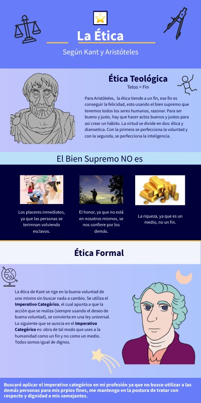 Infografía ética | Genially