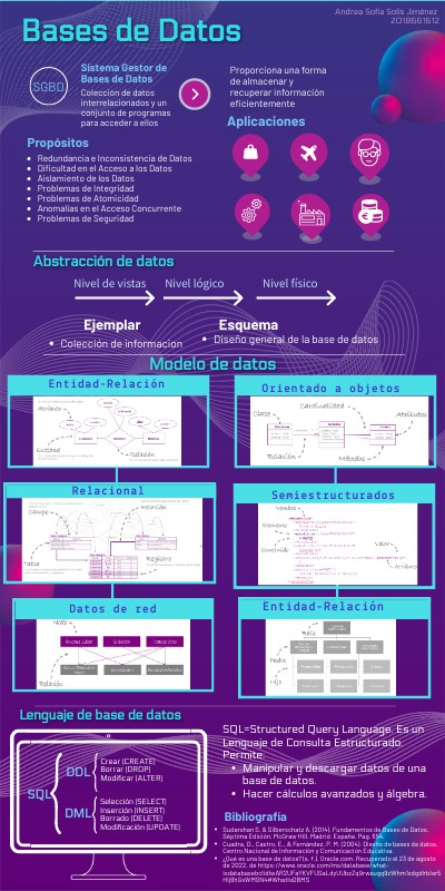 bases de datos | Genially