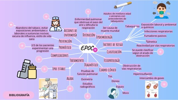 EPOC | Genially