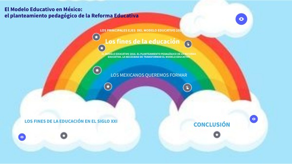 MAPA DE ARCOIRIS | Genially