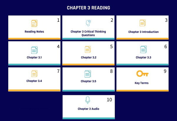 Ch 3 Readings