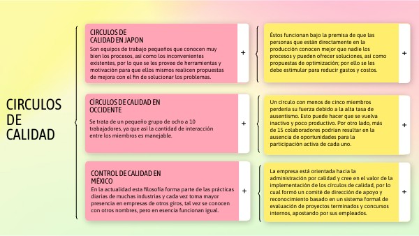 Cuadro sinóptico Manufactura Esbelta | Genially