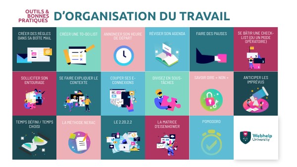 Outils & Bonnes Pratiques d'Organisation du Travail | Genially