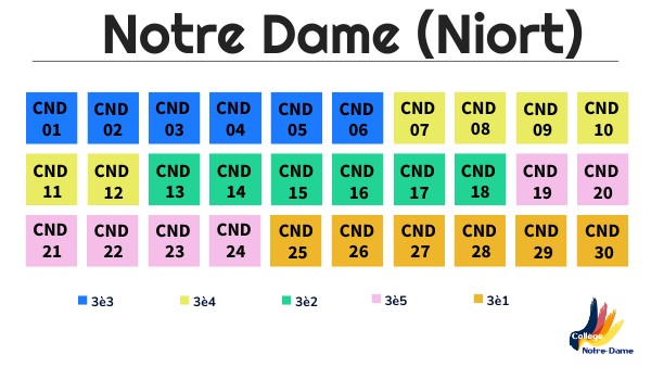 Collège notre dame