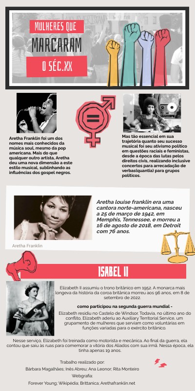 Mulheres que marcaram o séc.XX | Genially