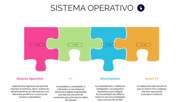 Sistema Operativo | Genially