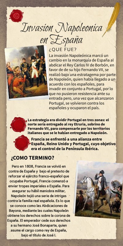 Invasion de Napoleonica en España | Genially