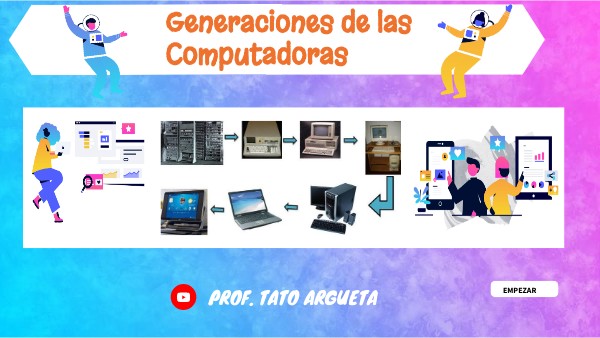 Generaciones de las Computadoras | Genially