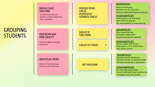 Synoptic table | Genially