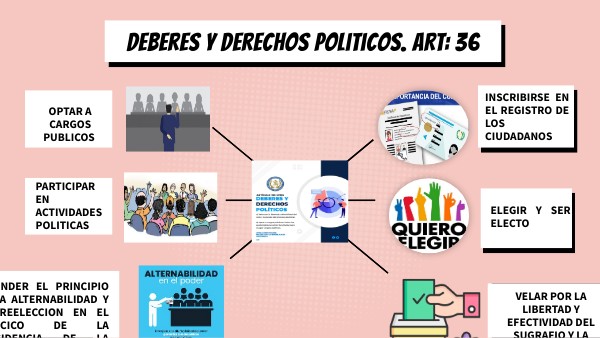 MAPA MENTAL CPRG | Genially