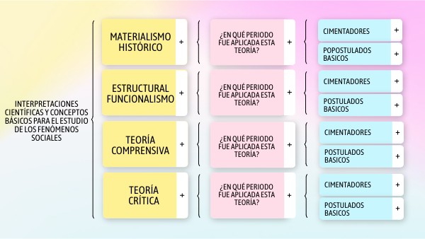 CUADRO SINÓPTICO | Genially