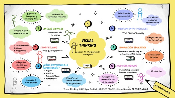 Visual Thinking