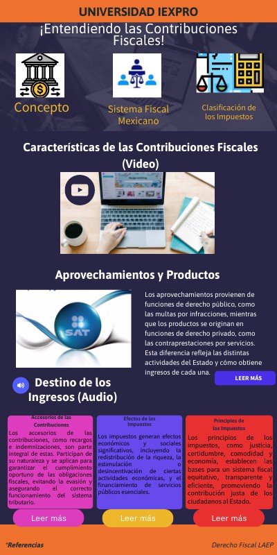 DERECHO FISCAL | Genially