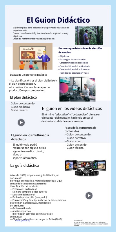 INFOGRAFÍA El guion didáctico | Genially