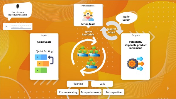 Podcast iteración (Sprint) | Genially