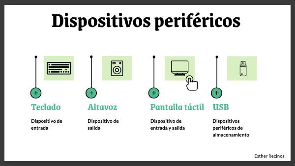 Perifericos | Genially