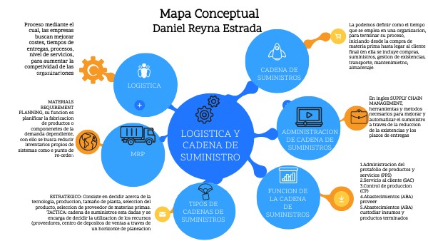 MAPA CONCEPTUAL | Genially