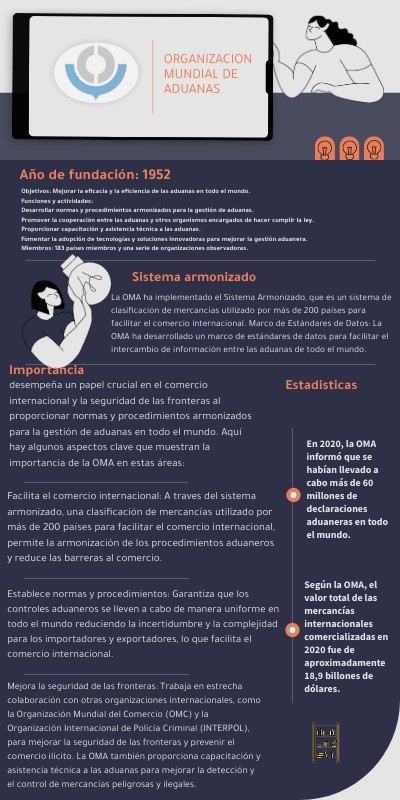 INFOGRAFIA OMA | Genially