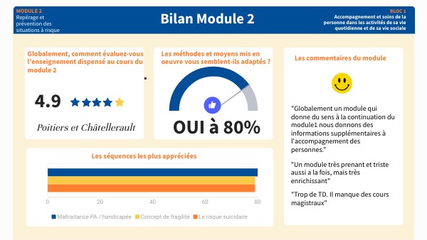 Bilan Module 2