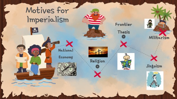 Motives for Imperialism 2023 | Genially