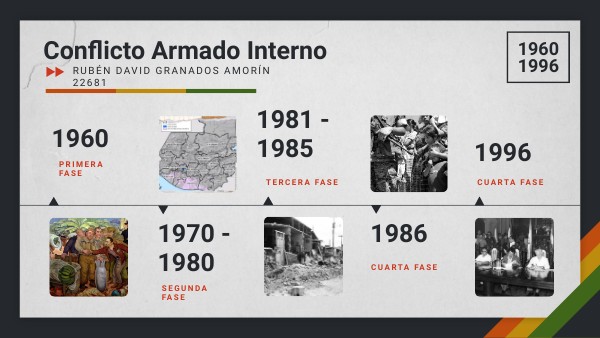 Conflicto Armado Interno